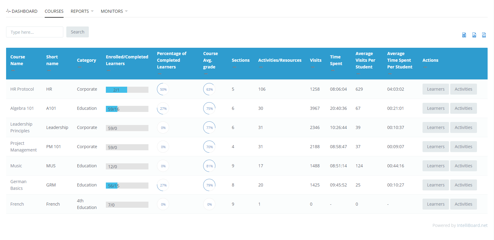 Intelliboard en Moodle - LTNC